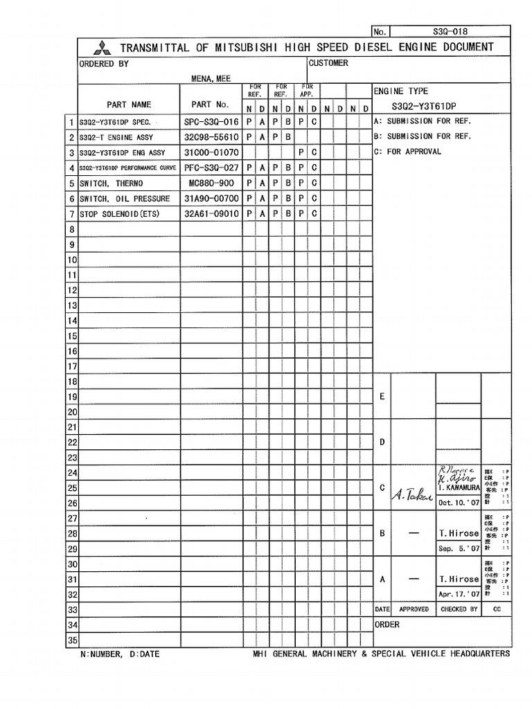 S3Q2-Y3T61DP (SPC-S3Q-016 Rev 2) MEE Standard | PDF | Pump | Diesel Engine