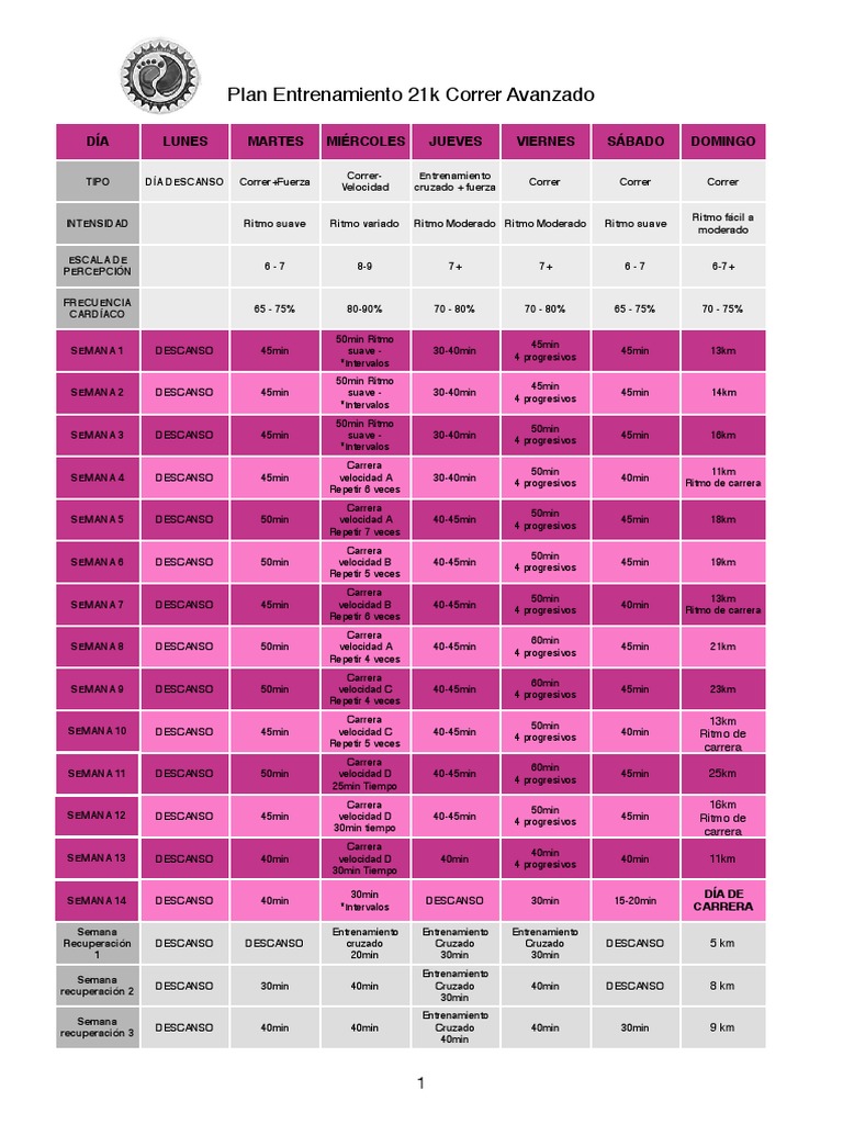 Plan de entrenamiento avanzado de 21 km para corredores | PDF | Coração ...