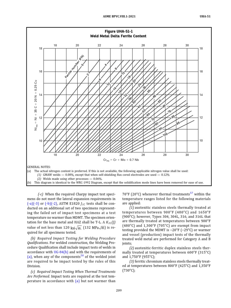 Delta Ferrite Content | PDF | Construction | Welding