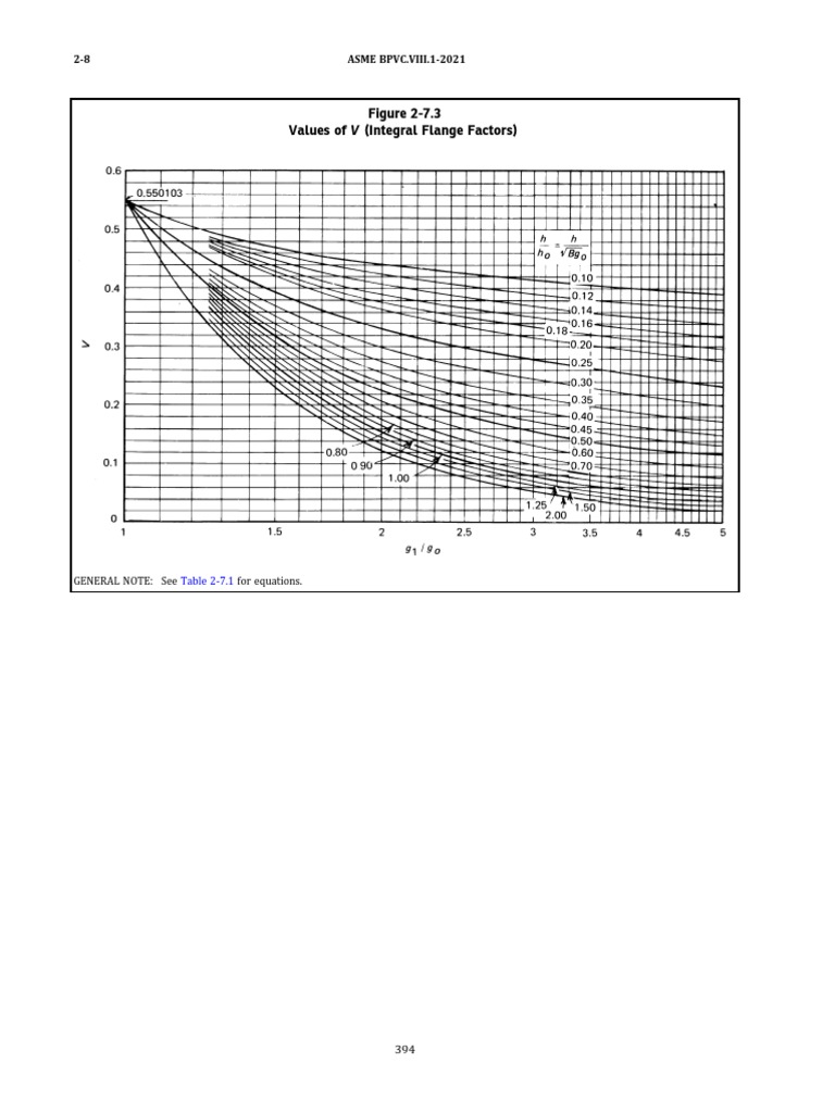 Integral Flange Factors in ASME BPVC | PDF