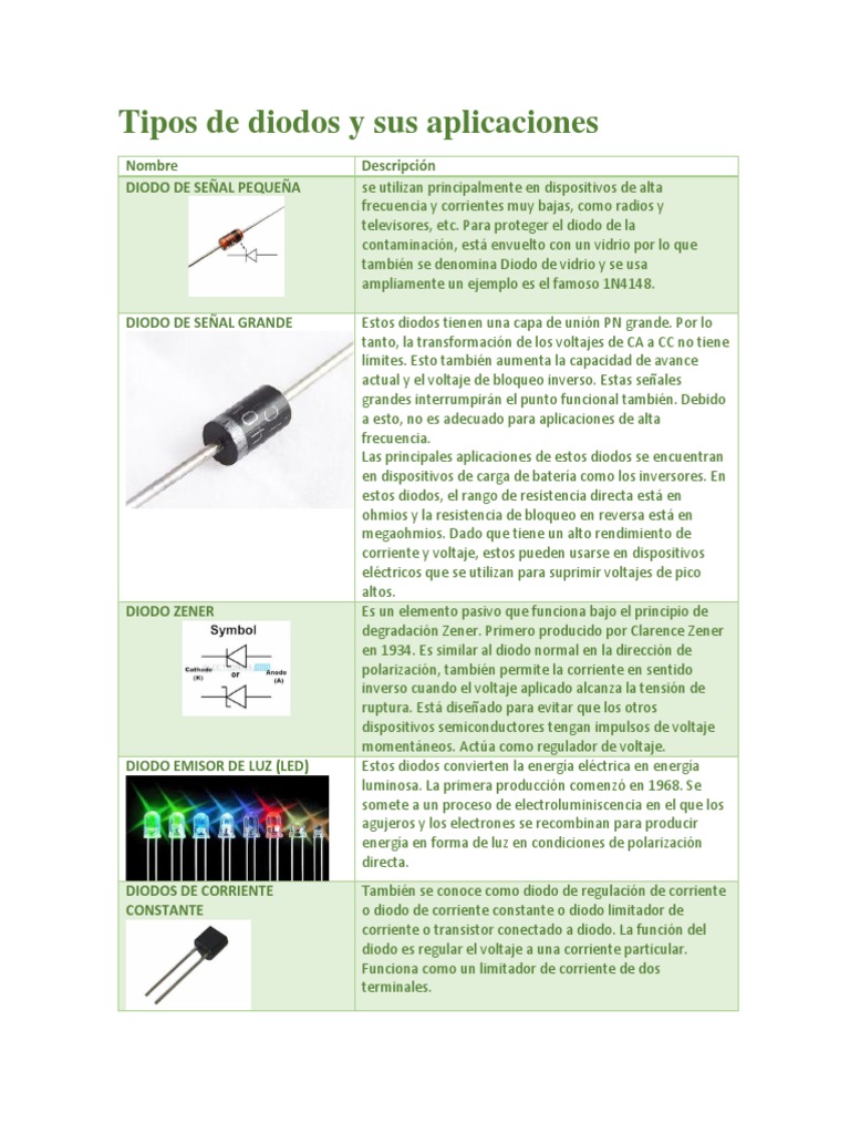 Tipos de Diodos y Sus Aplicaciones | PDF | Diodo | Semiconductores