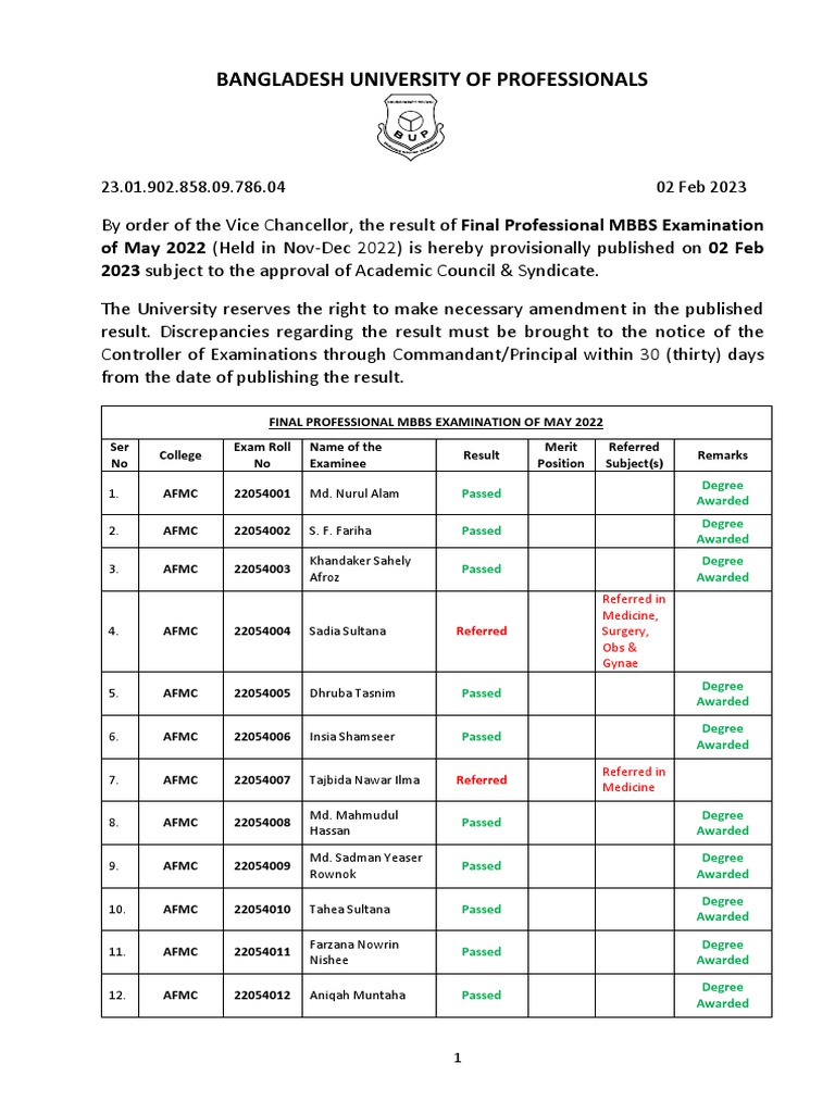 Final MBBS Results 2022 Published | PDF | Academia | Higher Education