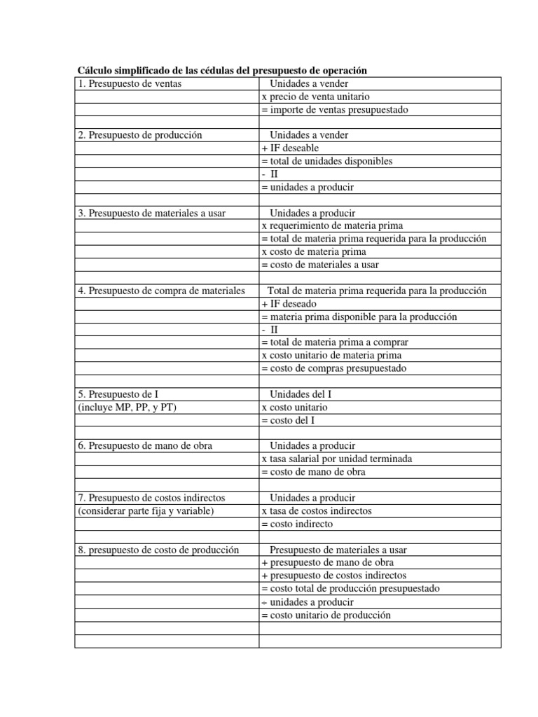 Guía de Presupuesto Operativo | PDF | Presupuesto | Economias