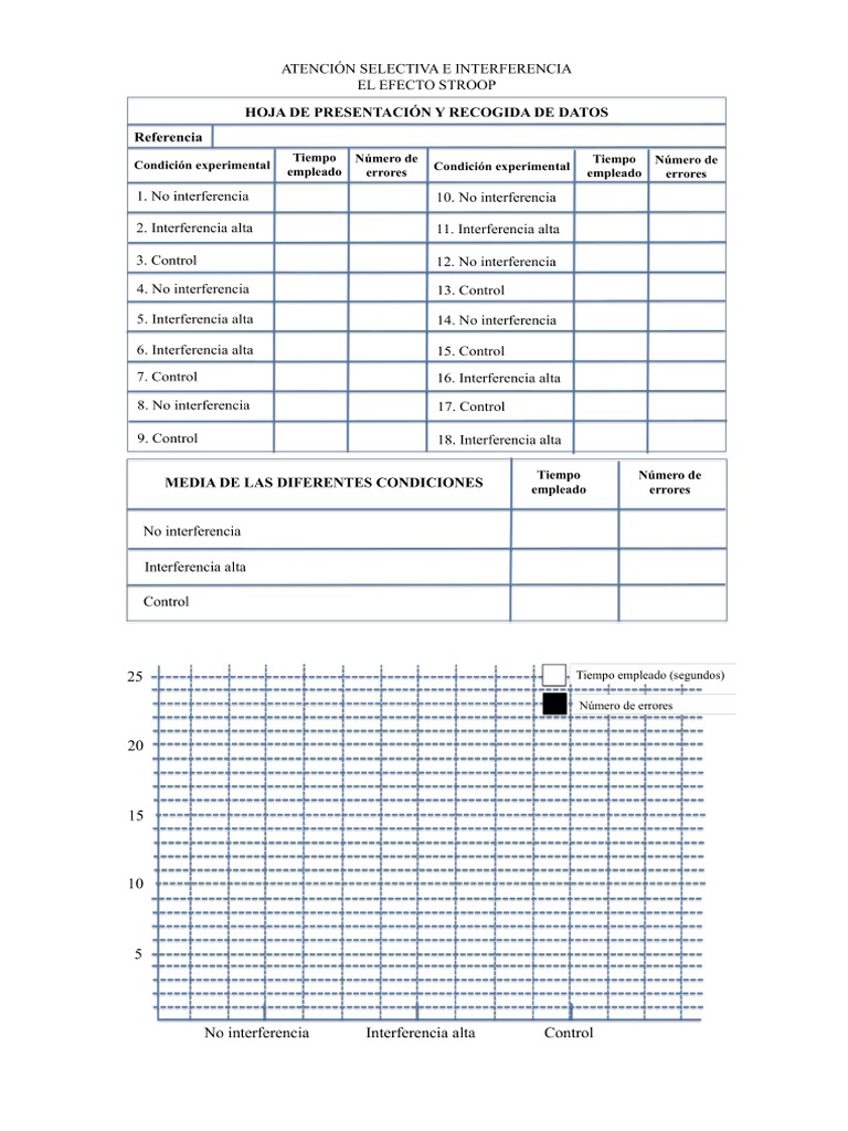 P4.2.1B. Hoja Result. Stroop | PDF