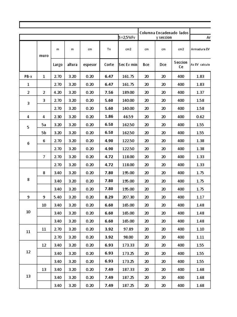 Planilla EV-EH VERIF MUROS CALC VIGAS RAUL IVAN | PDF | Epistemología ...