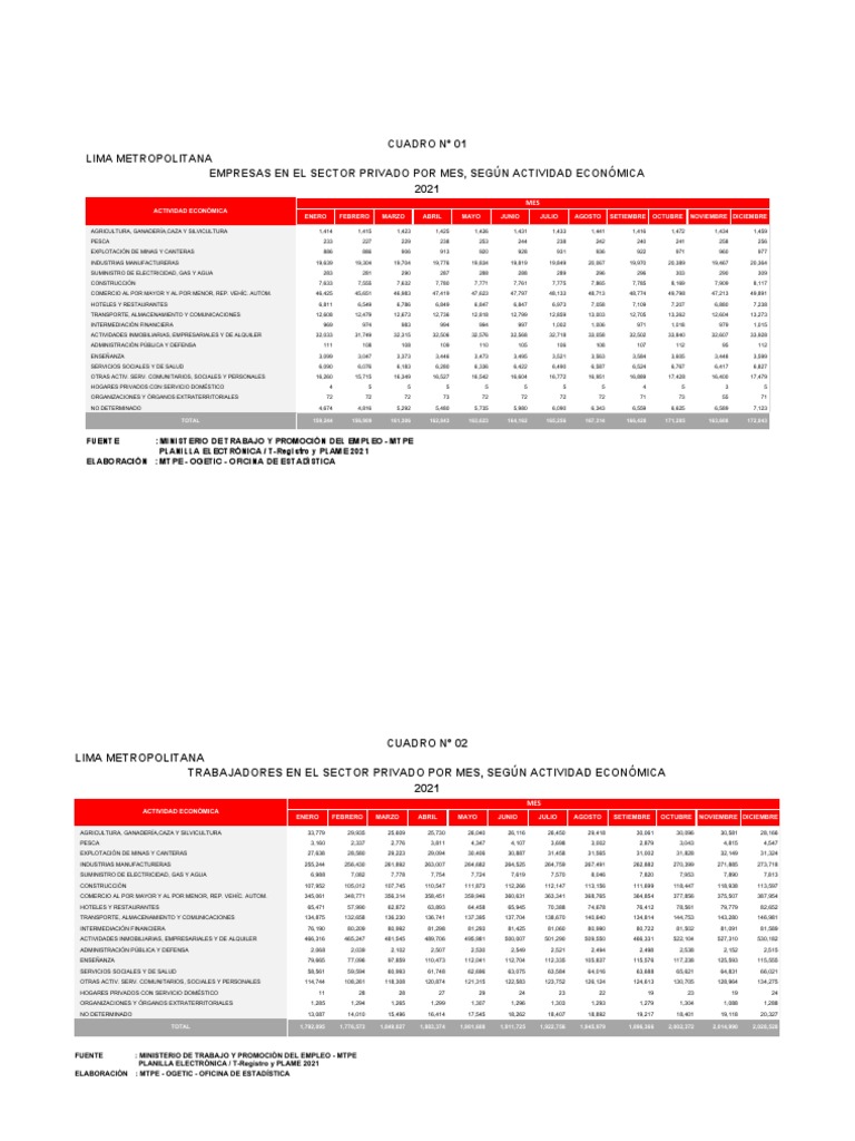 CAPITULO 01 - Planillas Electrónicas | PDF | Perú | Economias