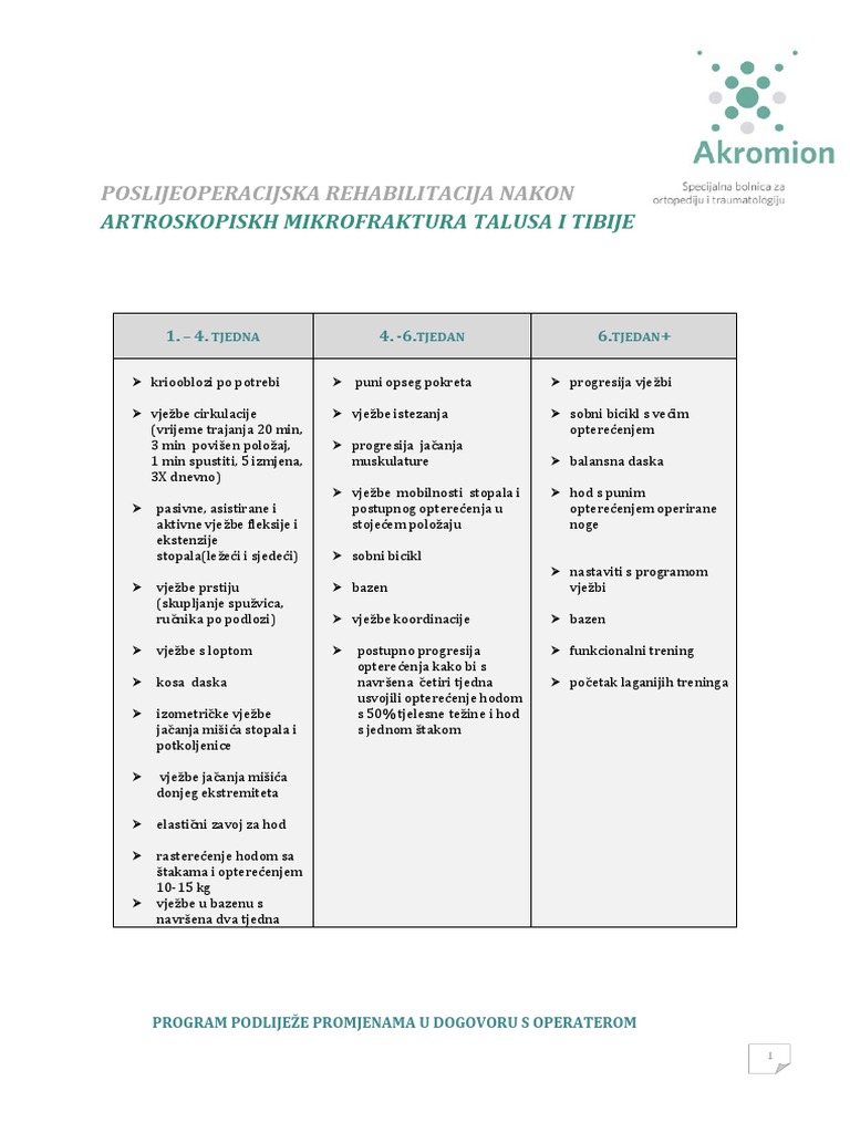 Poslijeoperacijska Rehabilitacija Nakon: Artroskopiskh Mikrofraktura ...