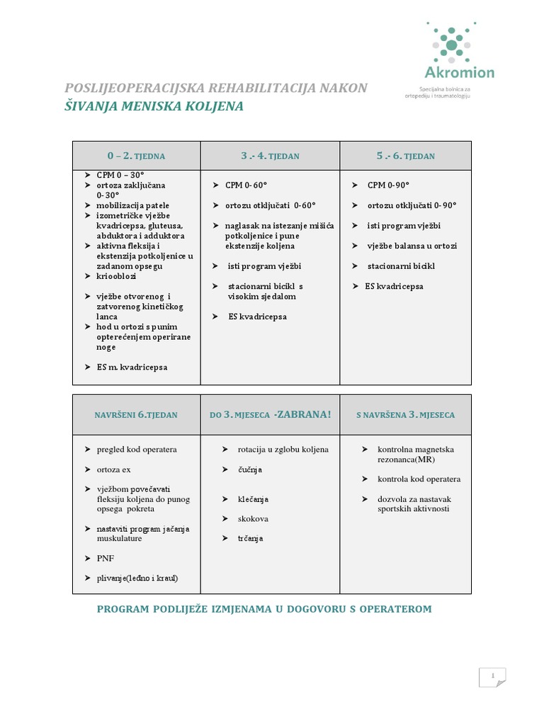 Šivanja Meniska Koljena: Poslijeoperacijska Rehabilitacija Nakon | PDF