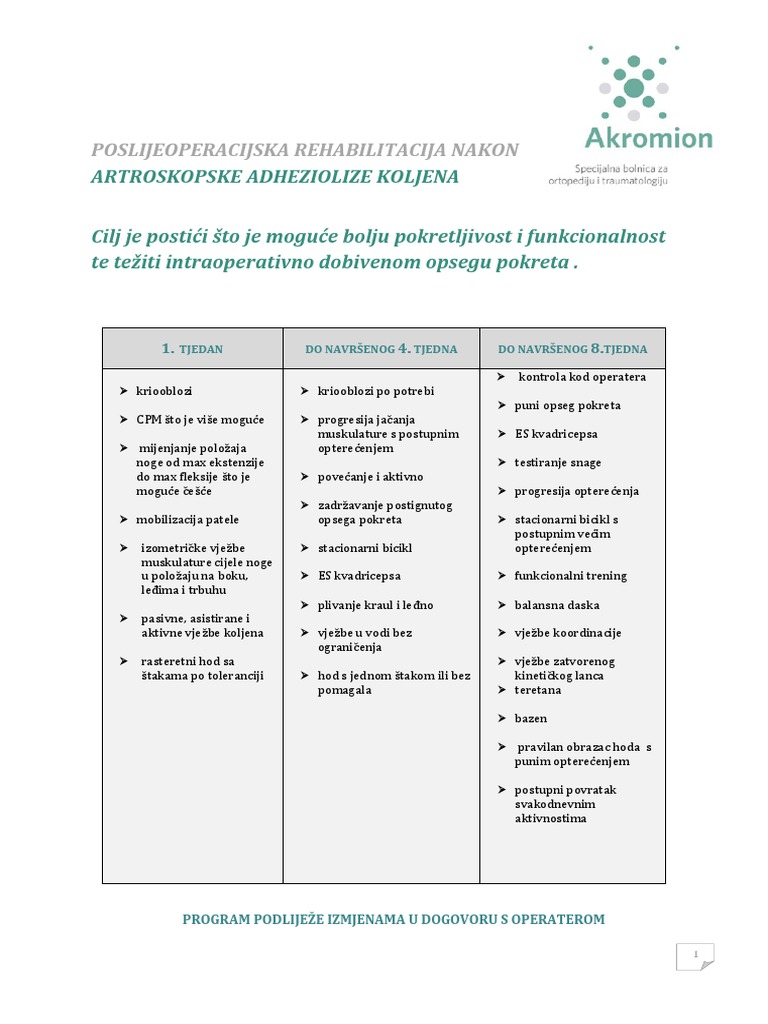 Poslijeoperacijska Rehabilitacija Nakon | PDF
