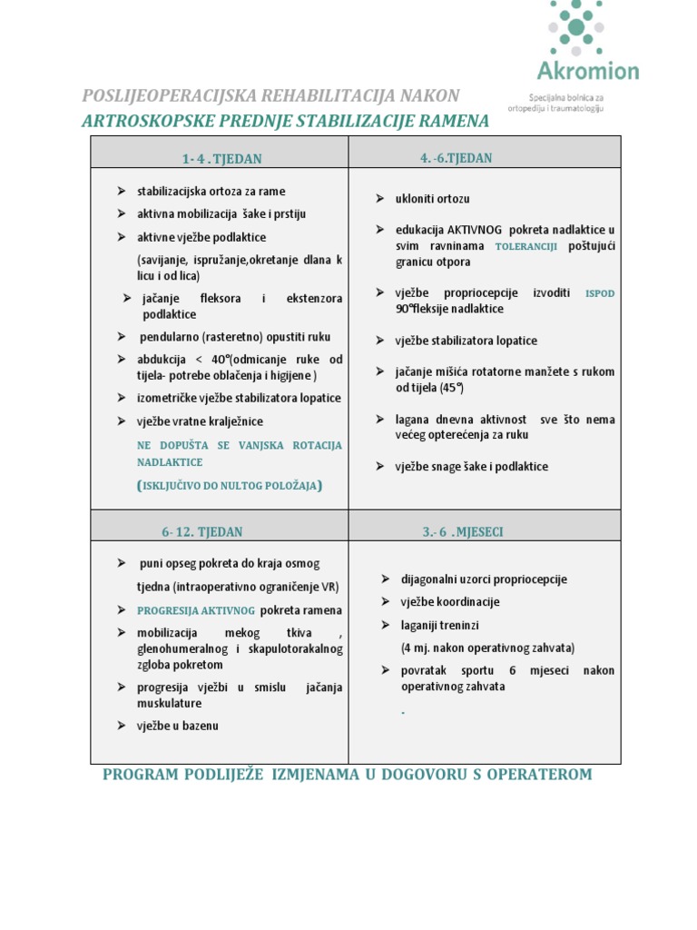 Artroskopske Prednje Stabilizacije Ramena: Poslijeoperacijska ...