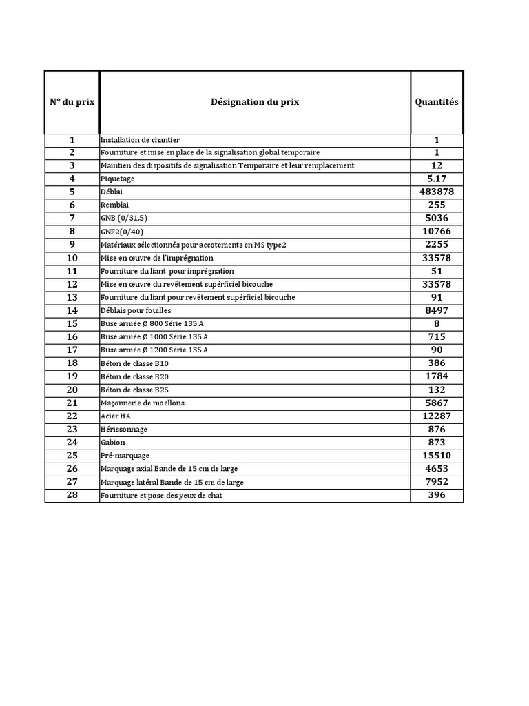 Sous Détail de Prix | PDF | Génie du bâtiment | Ingénierie civile