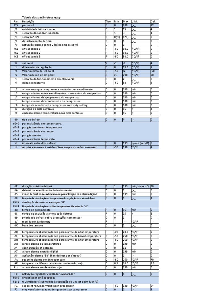 Parametos Easy - Controlador Carel | PDF | Termostato | Termodinâmica
