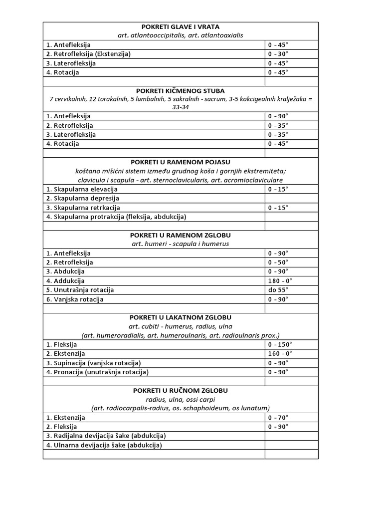 Pokreti Ekstremiteta 1 | PDF
