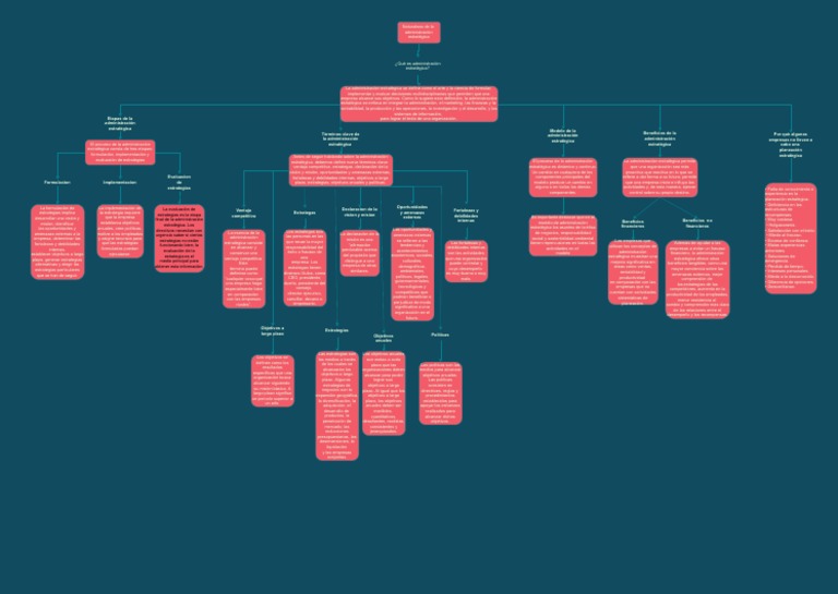 Mapa Conceptual Capitulo 1 | PDF | Planificación | Economias