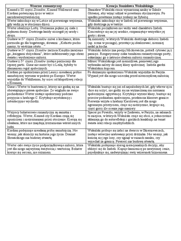 Wokulski Jako Bohater Czasu Transformacji - ODP. | PDF