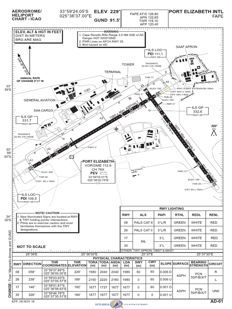 FAPE - AERODROME CHART - AD-01 - 08 NOV 2018.cdr | PDF | Measuring ...
