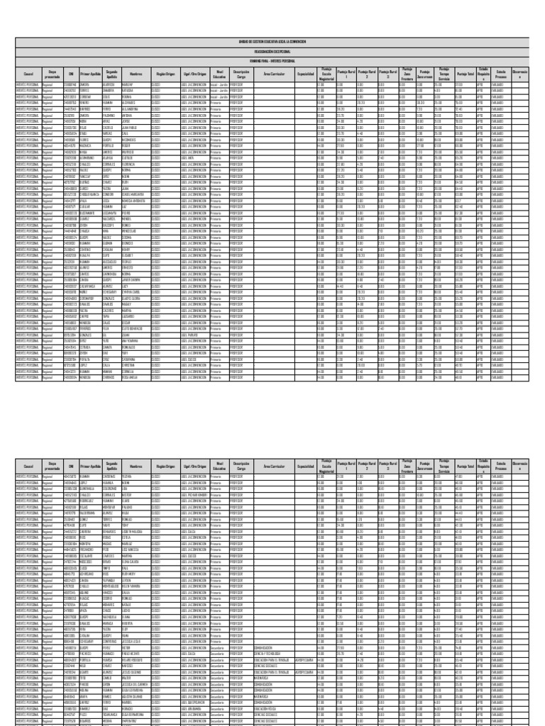 35.ranking Final Interes Personal F 20122022 | PDF