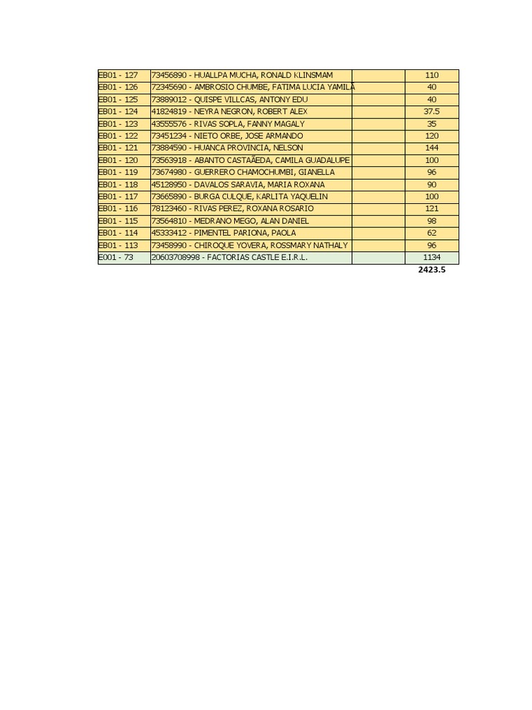 Financial Transactions Report | PDF