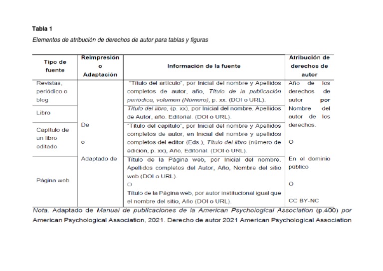 Elementos de Atribución de Derechos de Autor para Tablas y Figuras | PDF