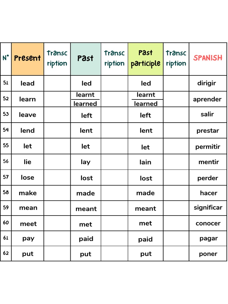 ENGLISH IRREGULAR VERBS WITH PHONETIC TRANSCRIPTION - Leccion | PDF ...