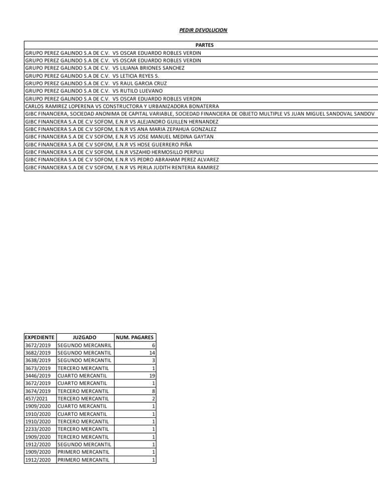 Pedir Devolucion | PDF