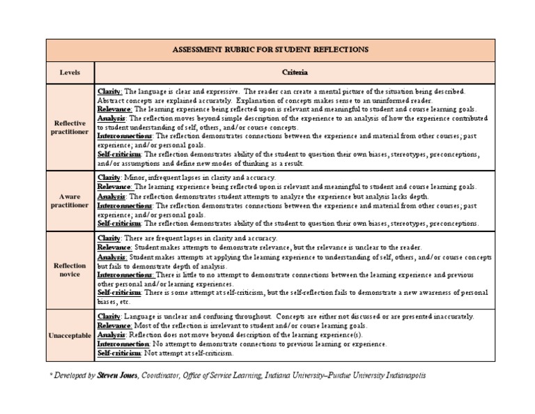 Self-Reflection Assessment Rubric | PDF | Experience | Learning