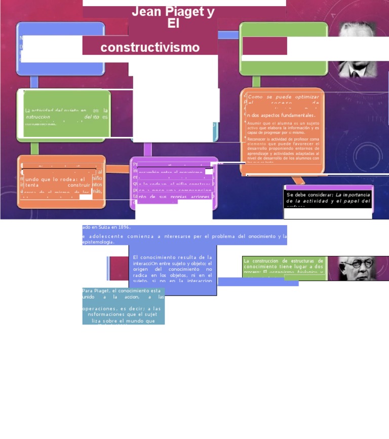 Infografia 1 | PDF | Constructivismo (filosofía de la educación) | Neurociencia