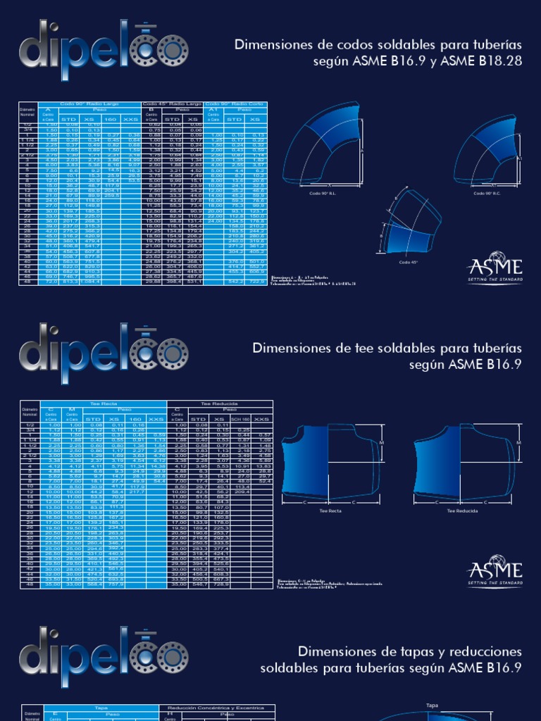 Informacion Tecnica Codos Reducciones Tee | PDF