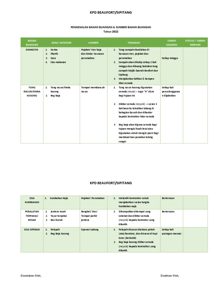 Pelan Bahan Buangan | PDF