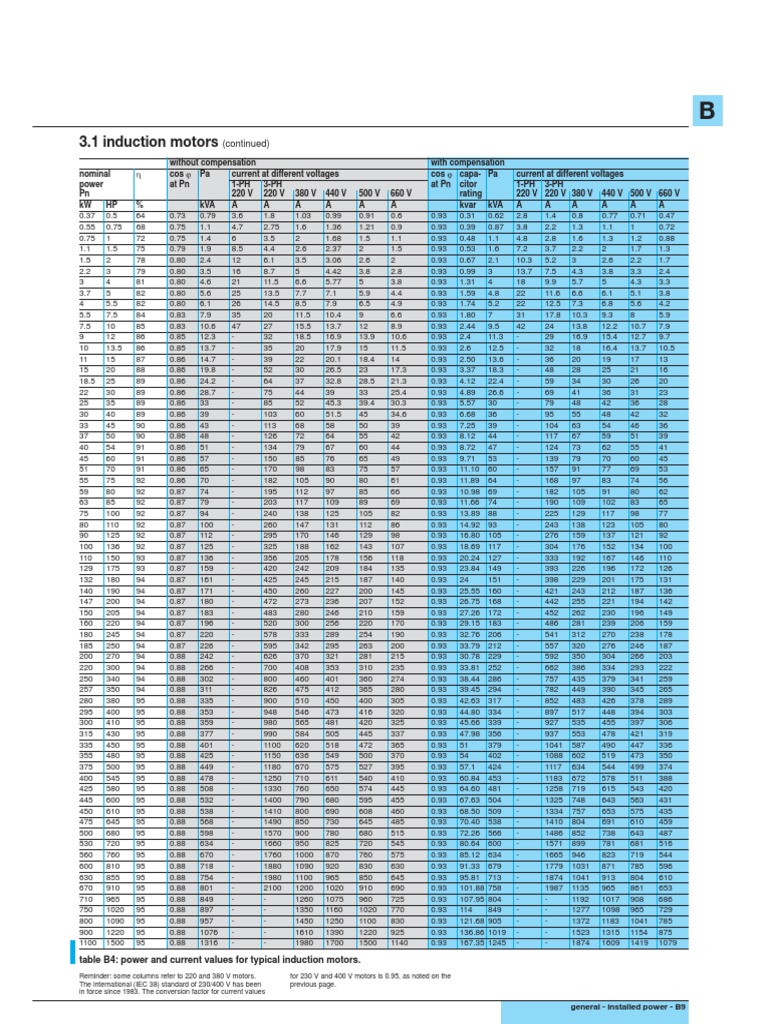 Table B4 - Power and Current Values For Typical Induction Motors | PDF