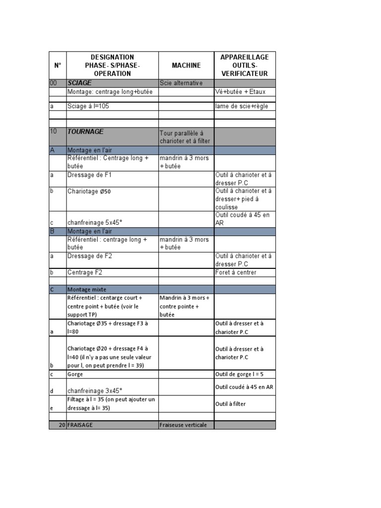 Guide d'Usinage: Sciage, Tournage et Fraisage | PDF | Usinage | Processus industriels