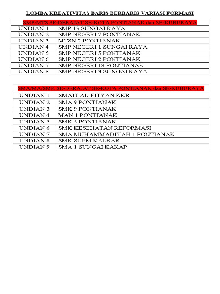Nomor Undian Peserta Lomba LKBB Dan Ltub | PDF