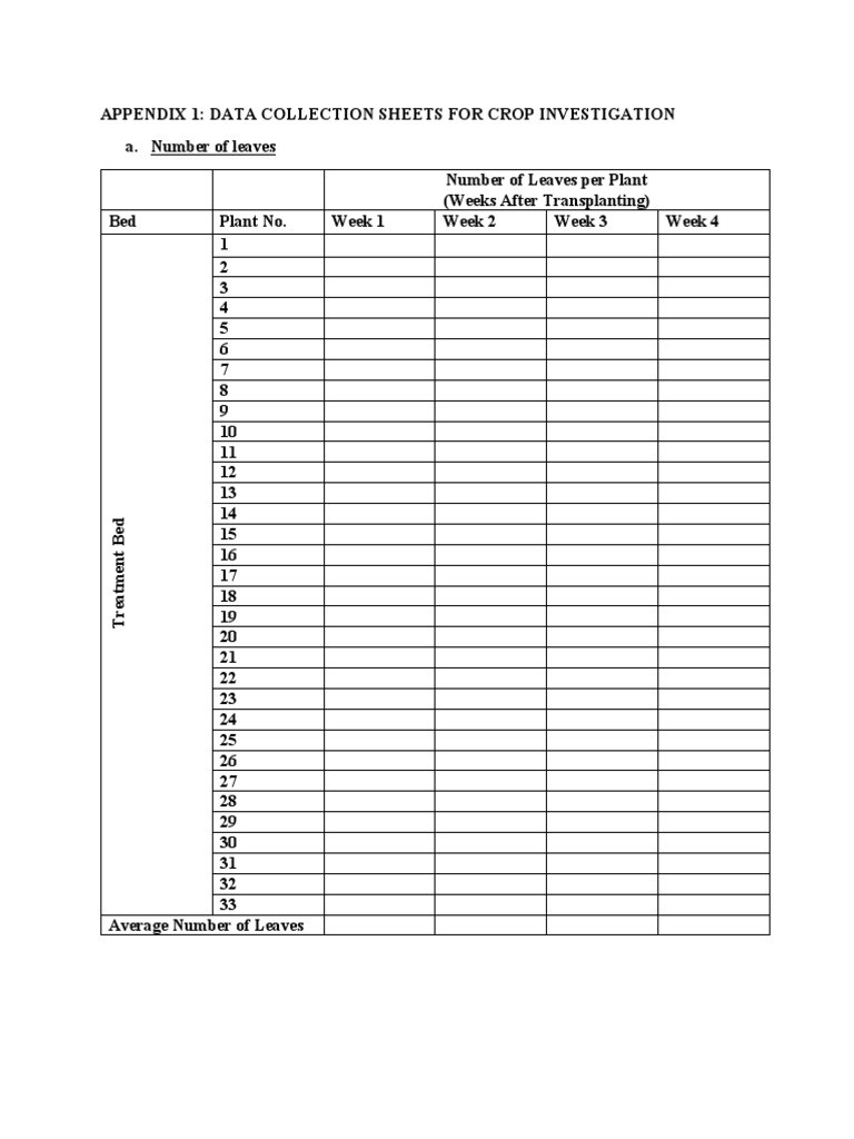 Crop Production Data Collection Sheet | PDF