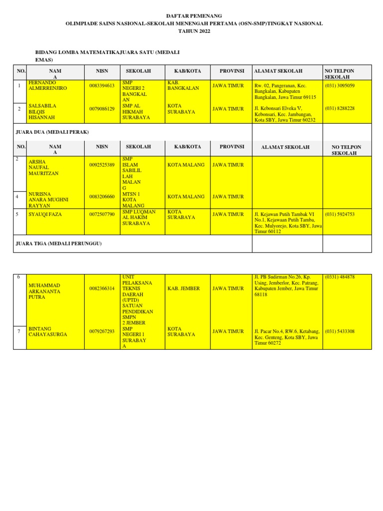 Daftar Pemenang Osn SMP | PDF Daftar Pemenang Osn SMP | PDF