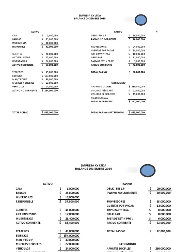 Taller Analisis Horizontal y Vertical | PDF | Economias | Dinero