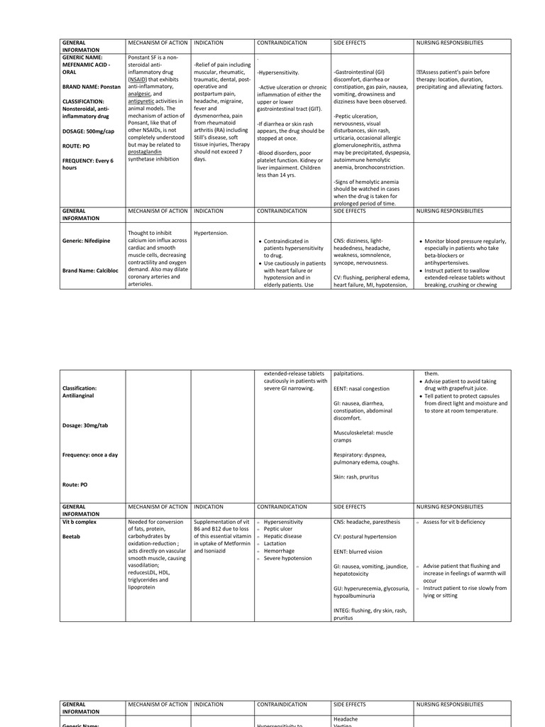 Drug Study (Mefenamic Acid, Beetab, Esomeprazole Aspirin, Citicoline ...