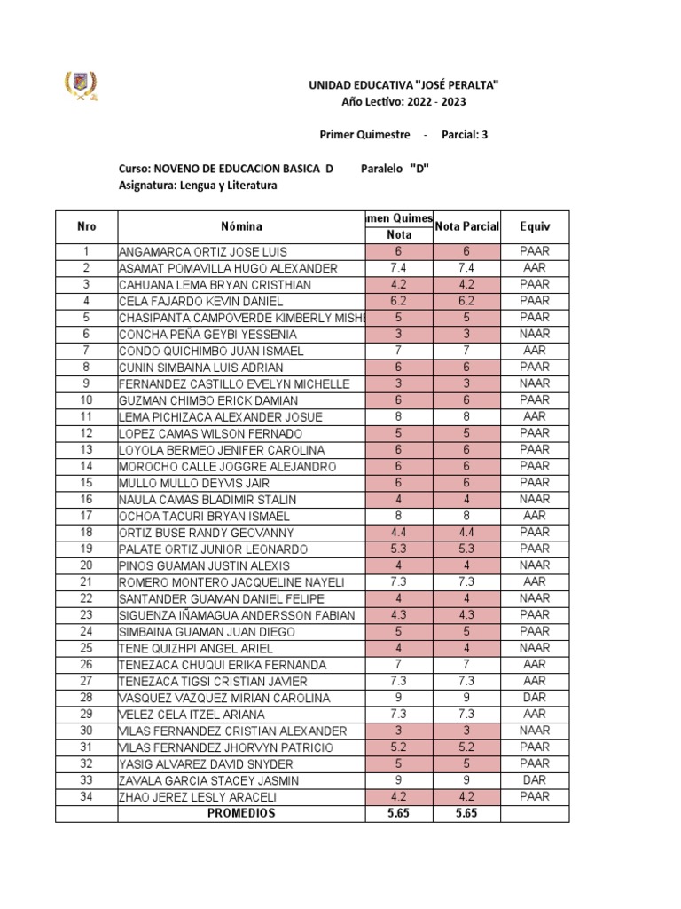 Notas NOVENO DE EDUCACION BASICA D | PDF | Educación primaria | Etapas ...