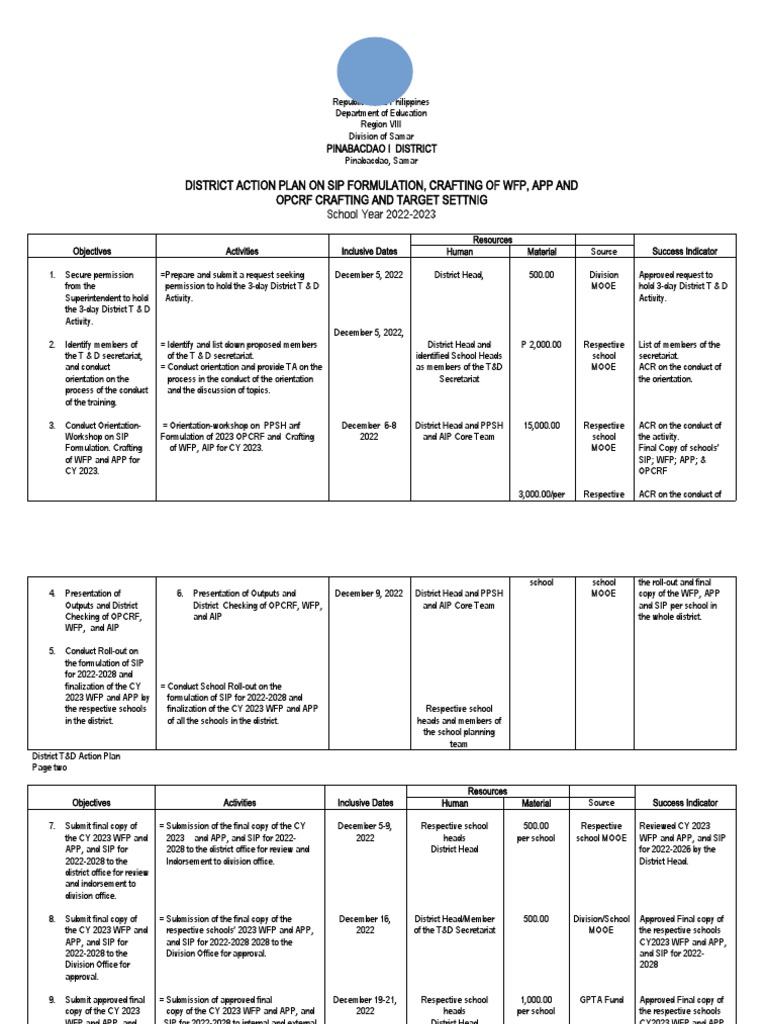 AIP ACTION PLAN Pinabacdao I District | PDF