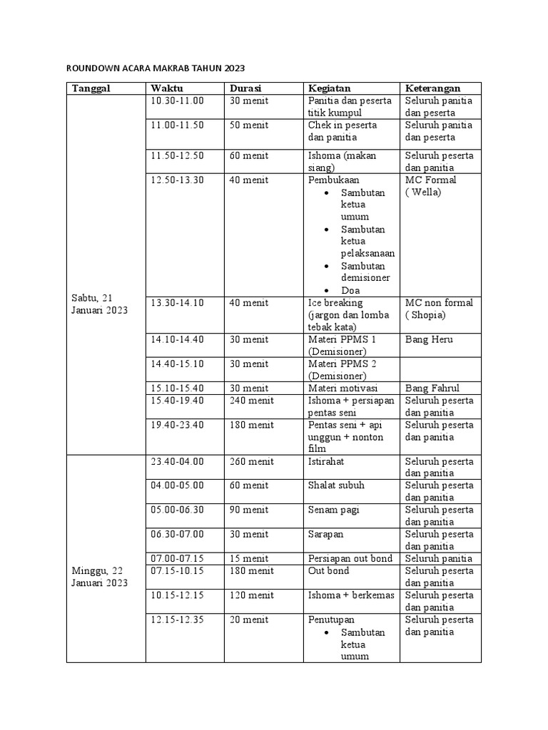 Roundown Acara Makrab Ppms | PDF