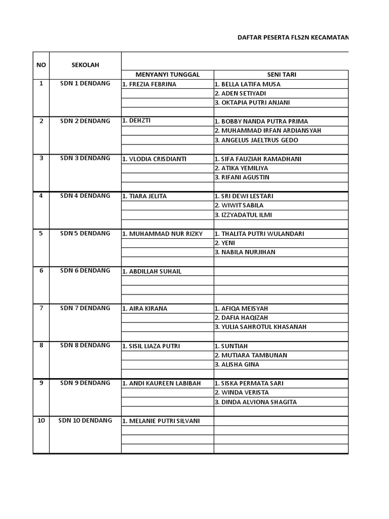 Daftar Peserta FLS2N Dendang 2023 | PDF | Perjalanan | Griya & Taman