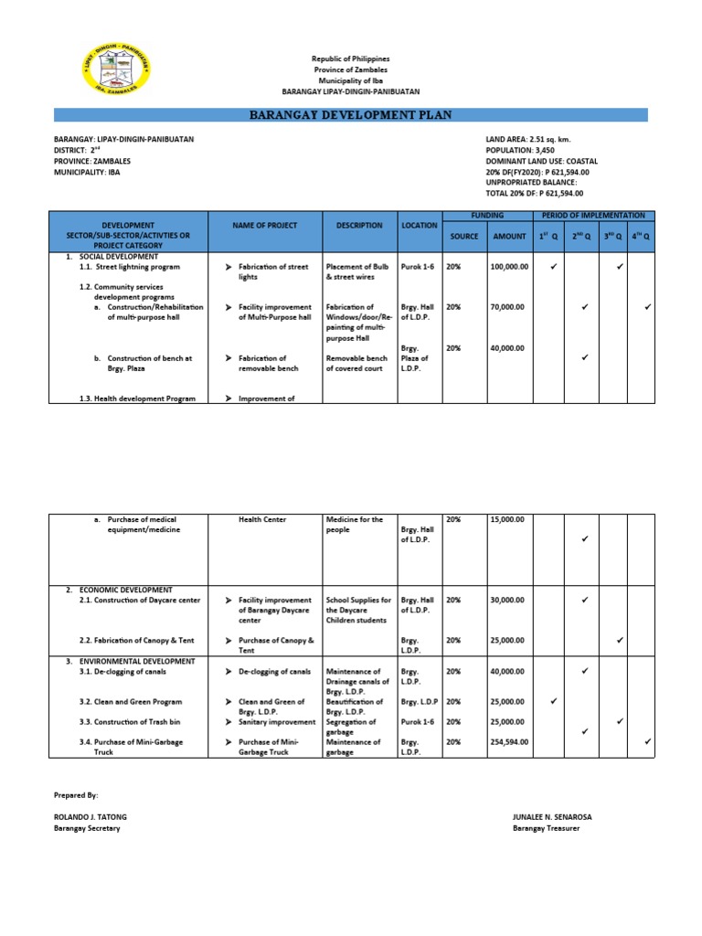 Barangay Development Plan 2020 | PDF