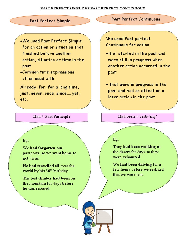 Unit 7 Present Ferfect N Perfect Continuous | PDF | Perfect (Grammar ...
