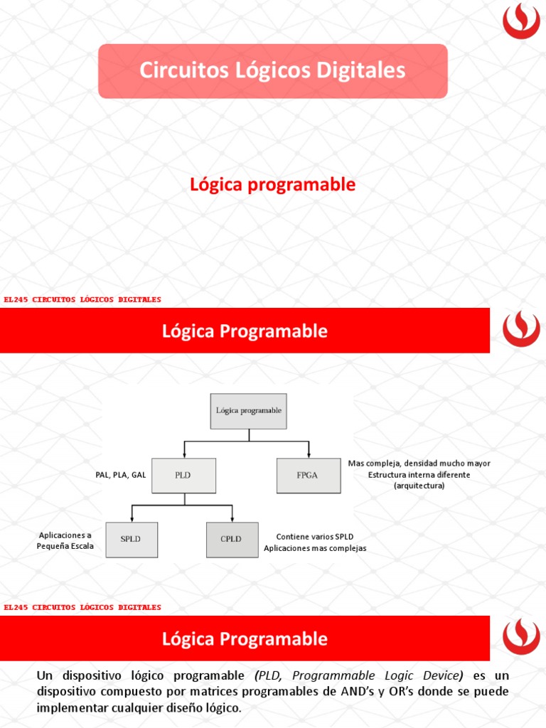 Circuitos Lógicos Digitales y VHDL | PDF | Vhdl | Arreglos de ...
