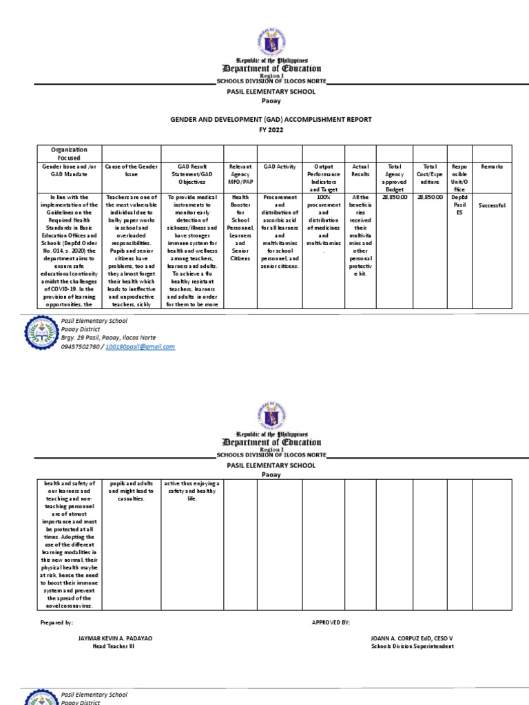 Gad Accomplishment Report 2022 Pasil | PDF | Health Care