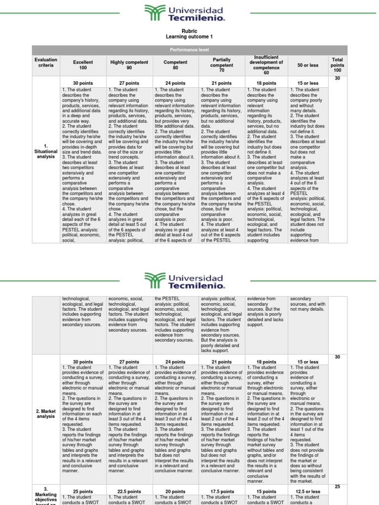 Learning Outcome 1 Flex | PDF | Swot Analysis | Copyright