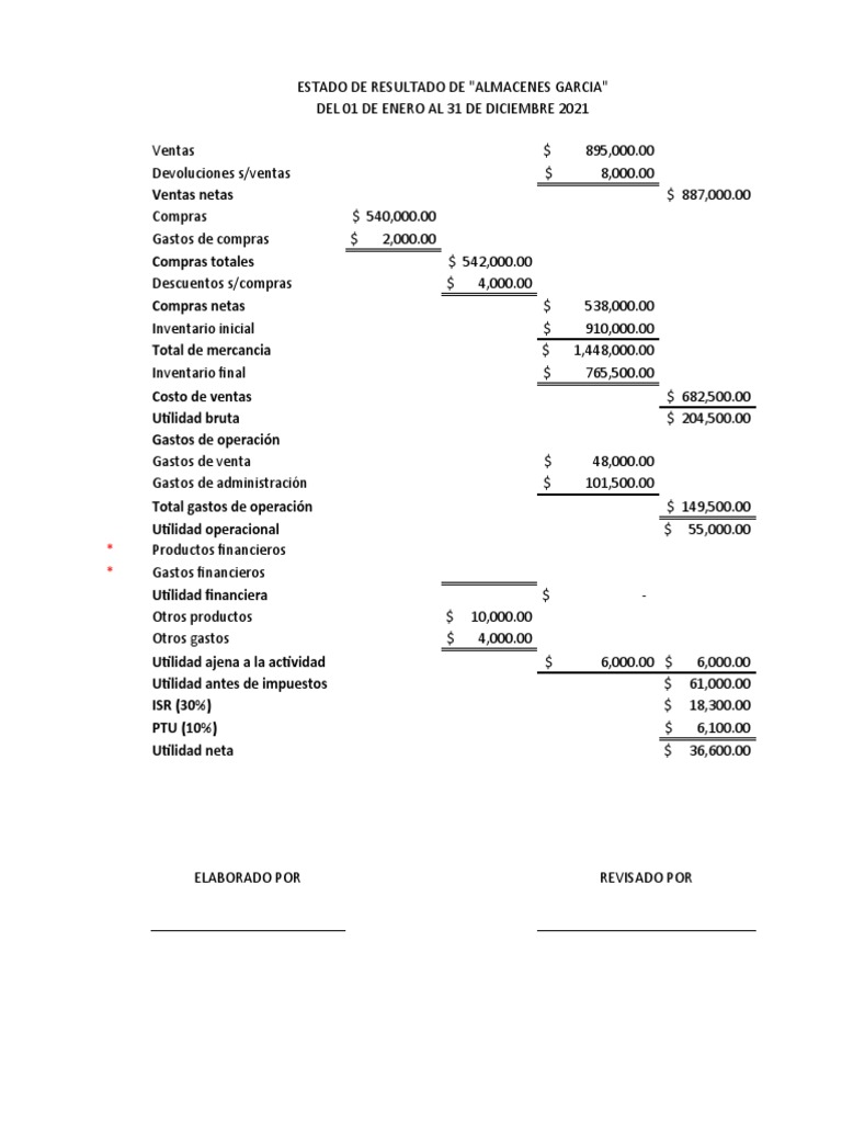 Estado de Resultado y Balance General | PDF | Hoja de balance ...