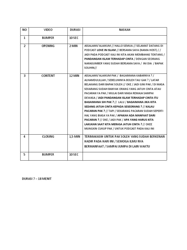 Naskah Podcast 4 | PDF | Seni & Disiplin Bahasa | Agama & Spiritualitas