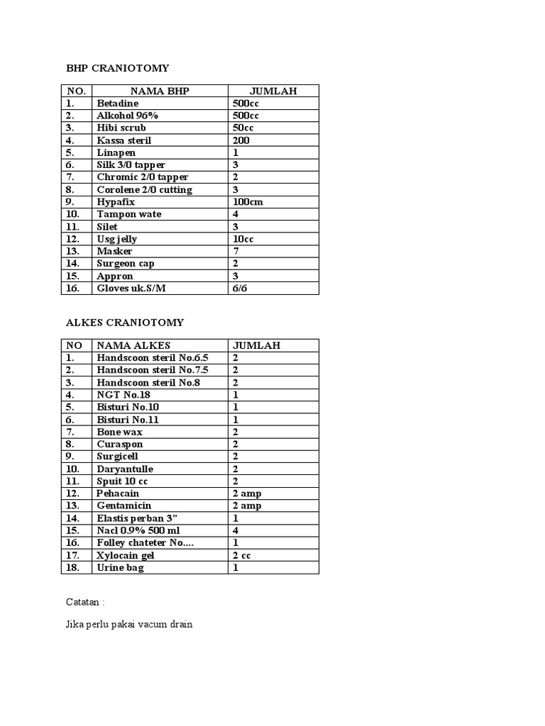 BHP Craniotomy | PDF | Medical Specialties
