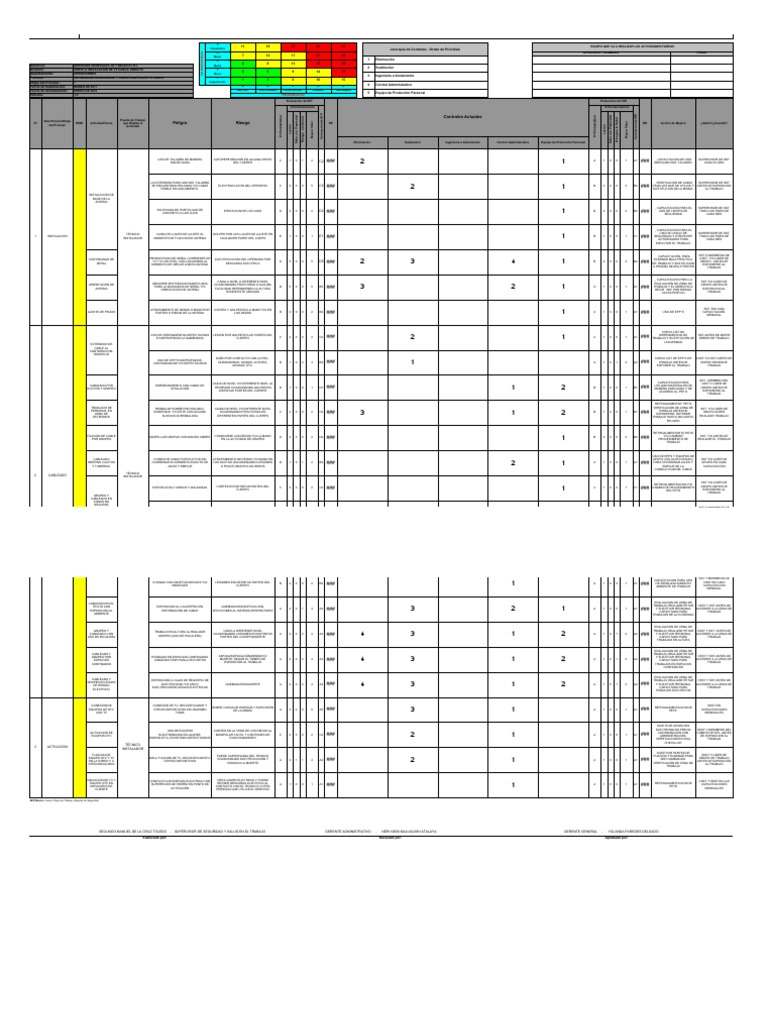 Anexo 3.1 Formato de Evaluación de Riesgos - IPERC | PDF