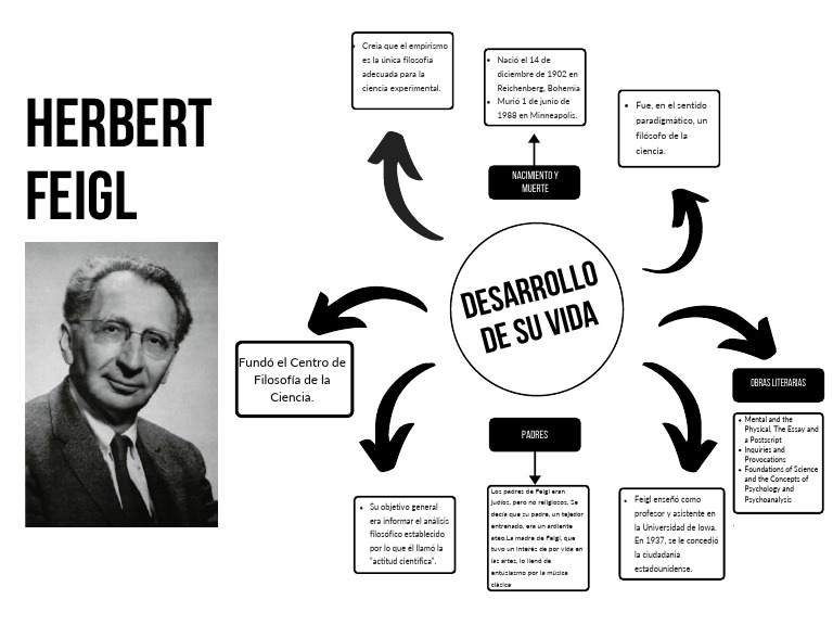Herbert Feigl | PDF | Ciencia cognitiva | Observación